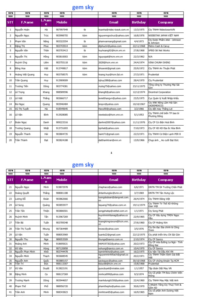 151 - DS 1000 KH Tiet Kiem Vip Ngan Hang Aaa | PDF