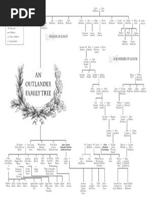 Outlander Family Tree