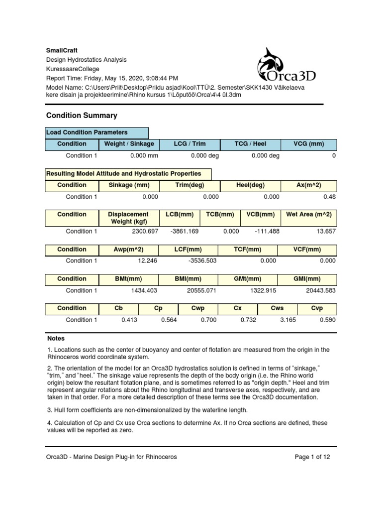 Hydrostatics & Stability Report | PDF | Rhinoceros | Physical Sciences
