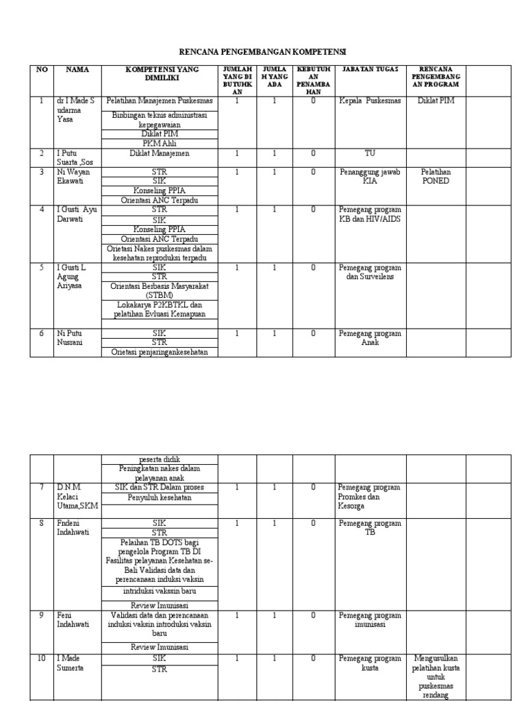 Rencana Pengembangan Kompetensi | PDF | Bisnis