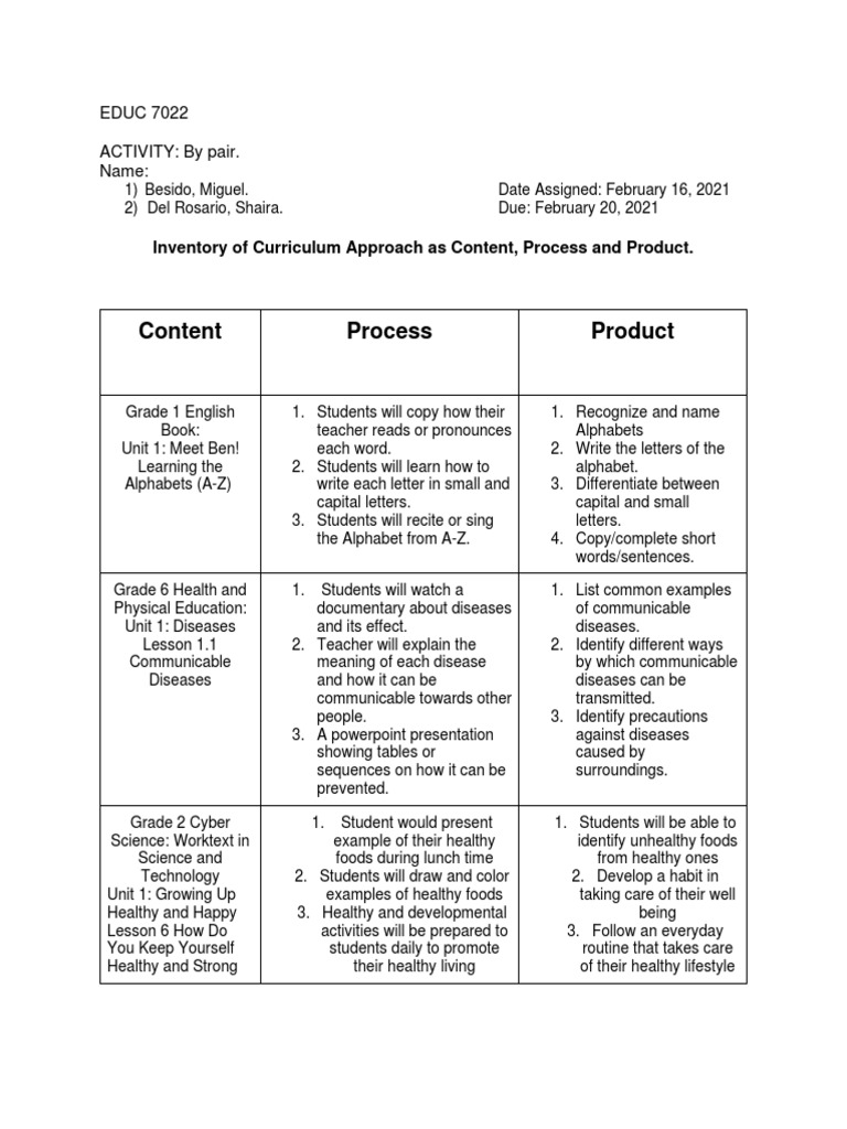 ACTIVITY | PDF | Physical Education | Behavior Modification