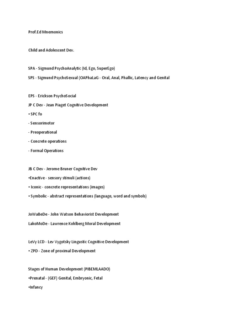 Prof. Ed LET REVIEW | PDF