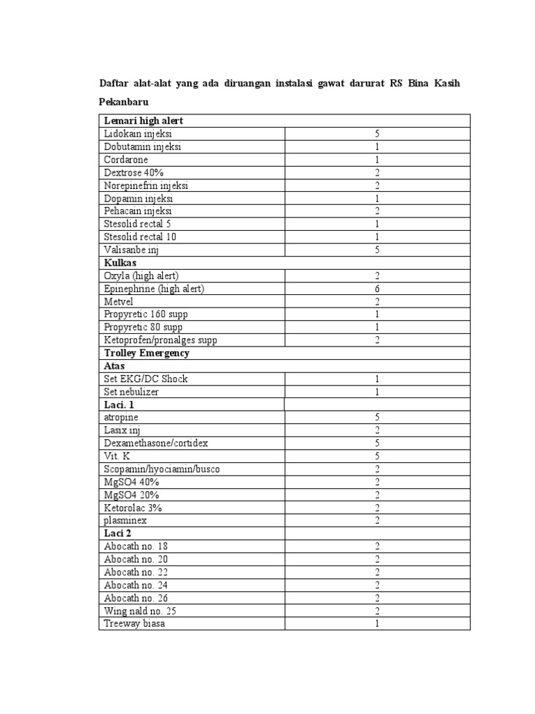 Daftar Alat IGD | PDF | Drugs | World Health Organization