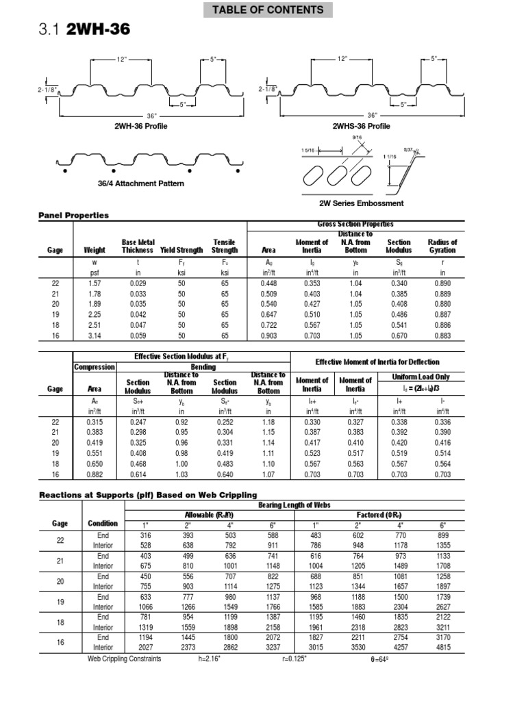 ASC 2WH Floor Deck Cut Sheet 2WH 36 | PDF | Sheet Metal | Structural Steel