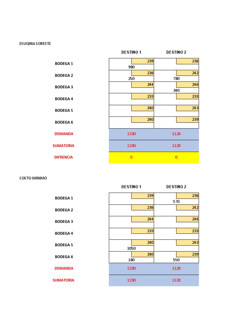 Ejercicios Metodos Deterministicos 4-7 | PDF