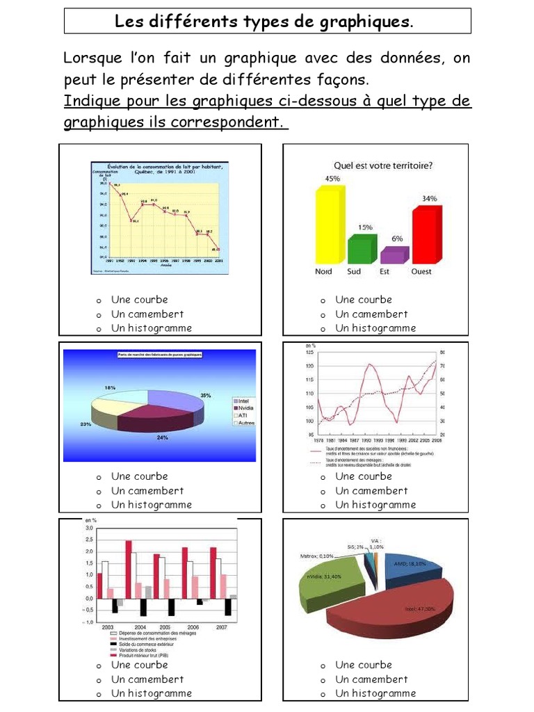 Types de graphiques et diagrammes | PDF | Histogramme | Théorie de l'estimation