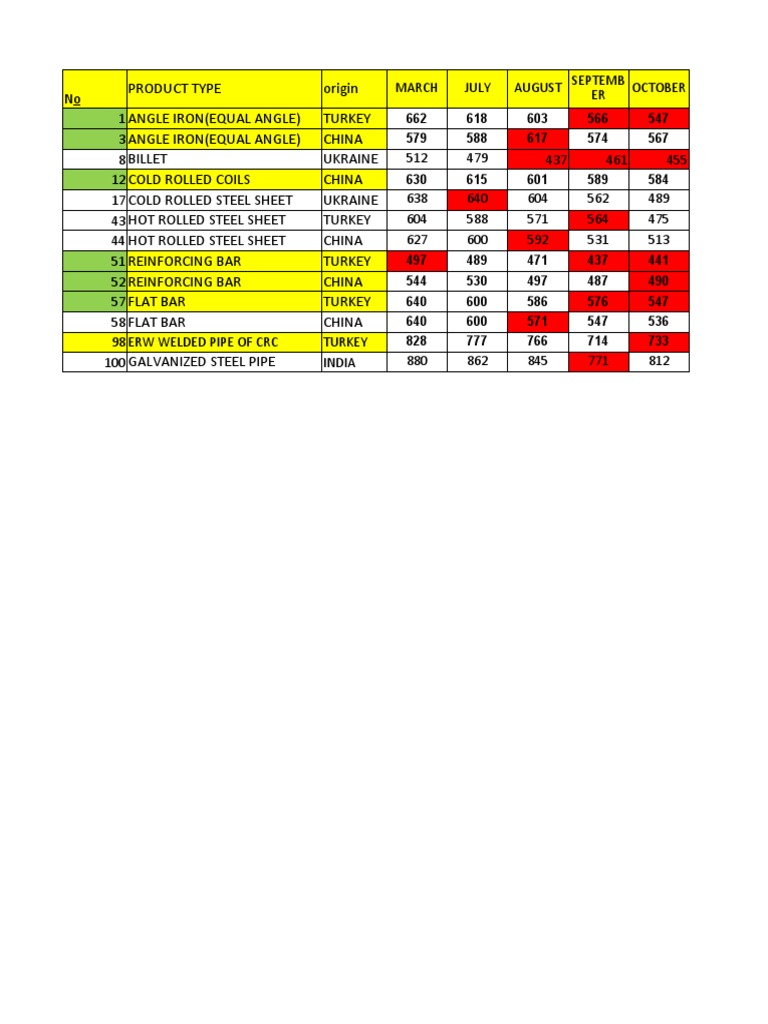 Invoice 2% Metal | PDF | Rolling (Metalworking) | Structural Steel