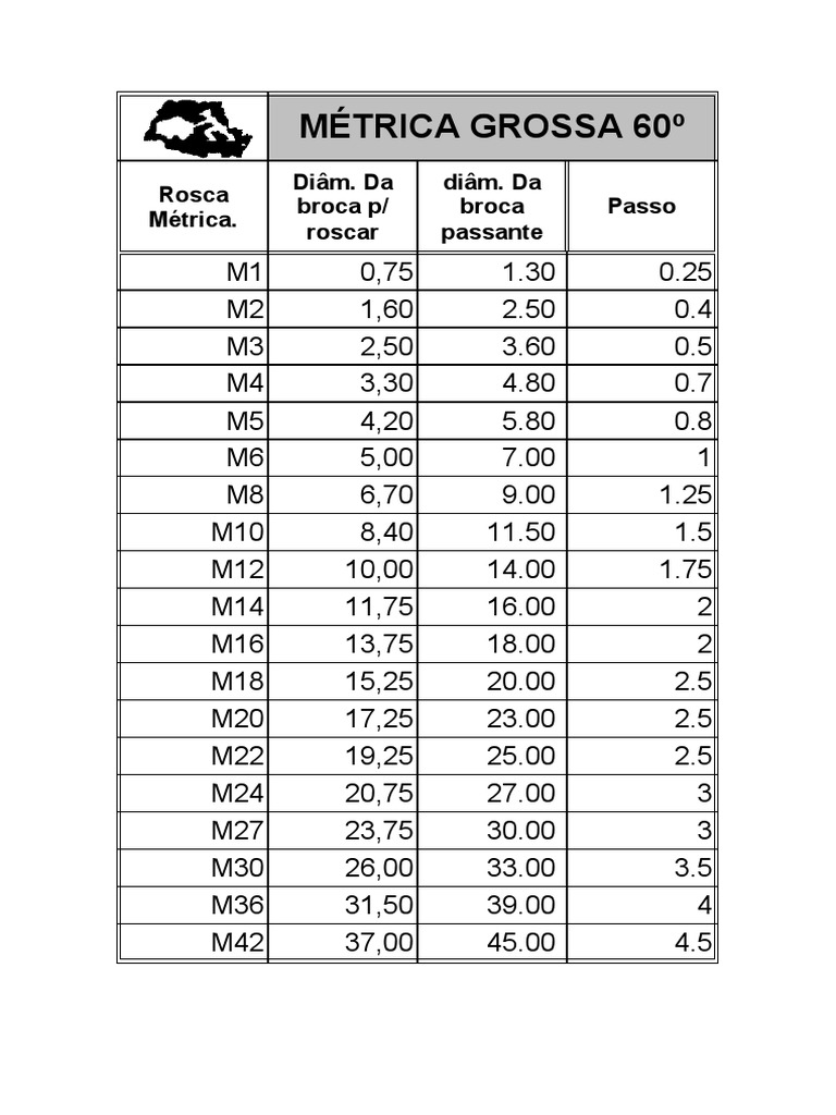 Tabela de Rosca Metrica Grossa | PDF