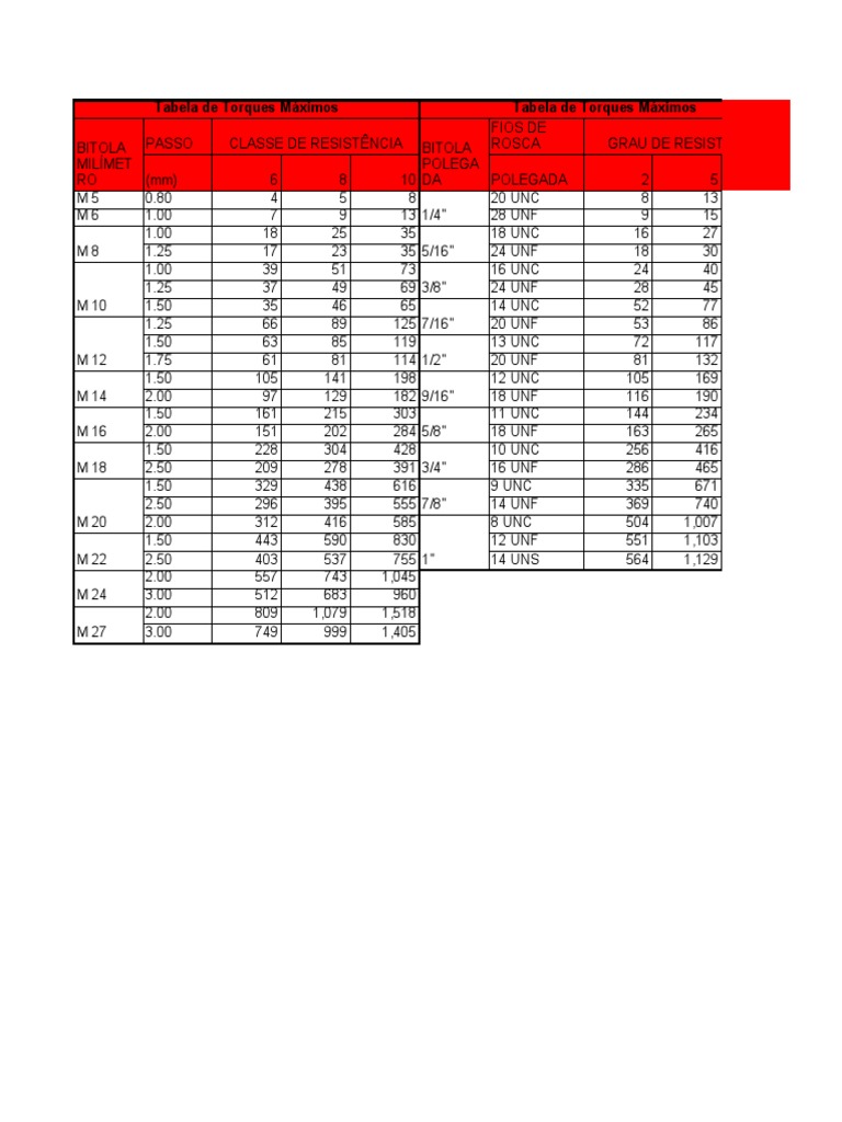 Tabela de Propriedades de Parafusos (Torque-Rosca-Passo-Dureza) | PDF ...