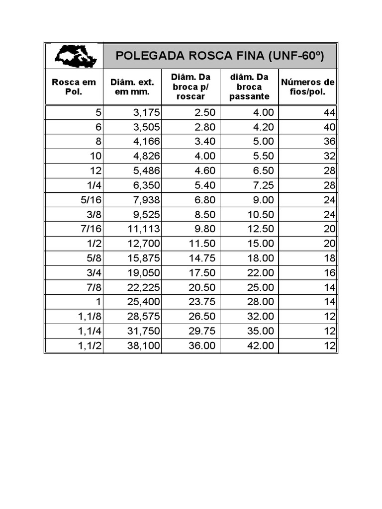Dimensões e especificações de roscas finas UNF | PDF