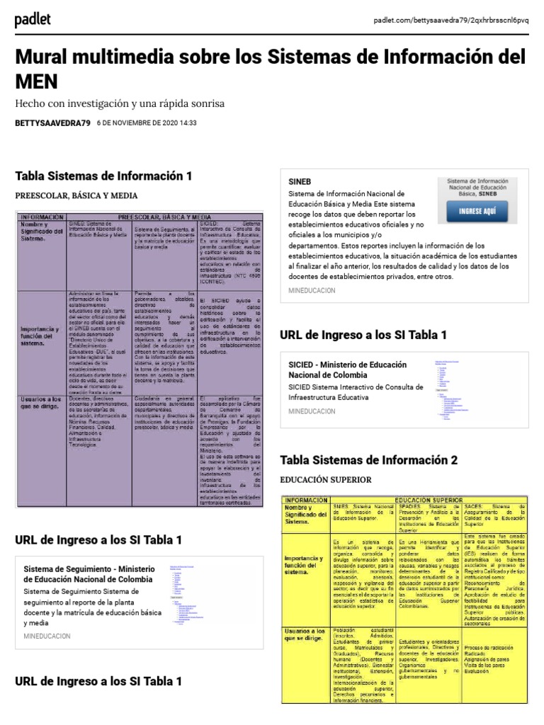 Padlet MURAL | PDF | Educación más alta | Sistema de informacion