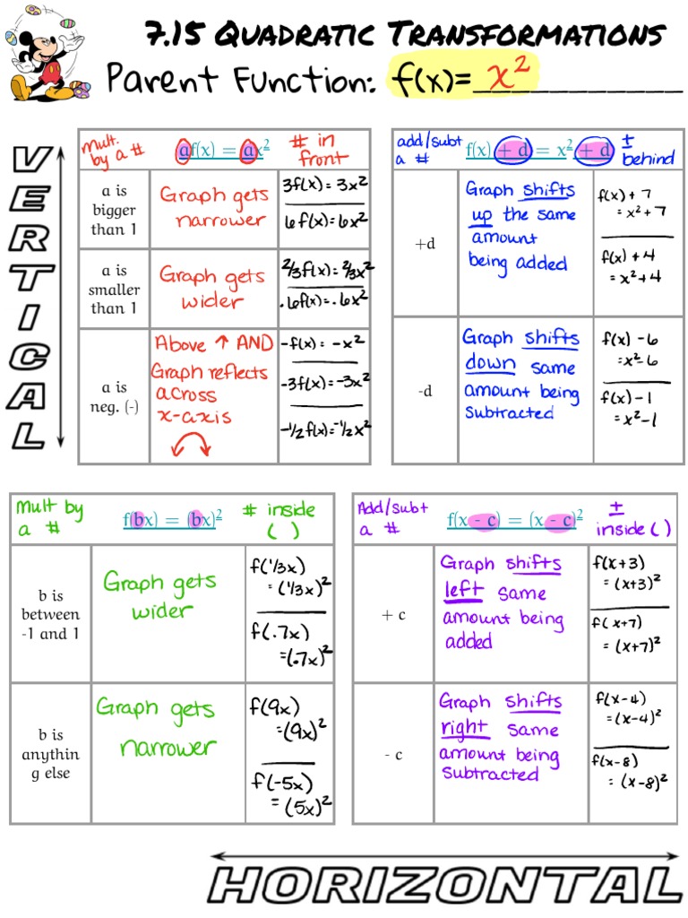7.15 Transformations Table | PDF | Algebra | Mathematical Analysis
