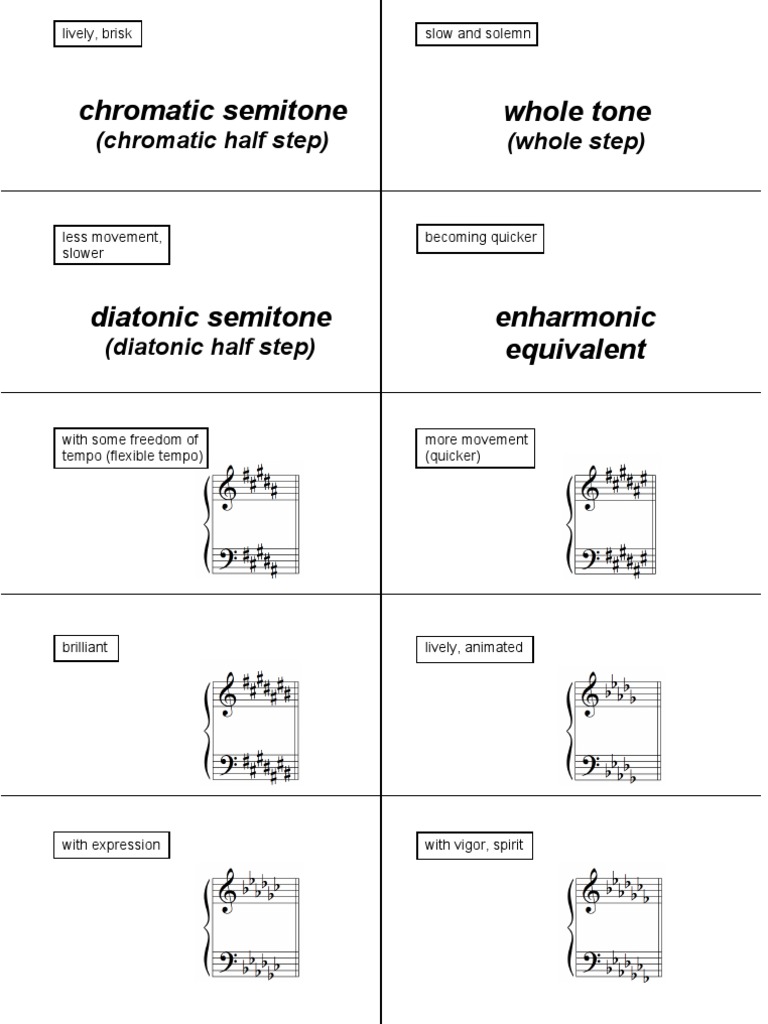 Chromatic Semitone Whole Tone | PDF | Tempo | Musical Notation