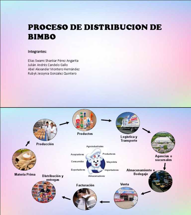 Proceso de Distribucion Bimbo | PDF
