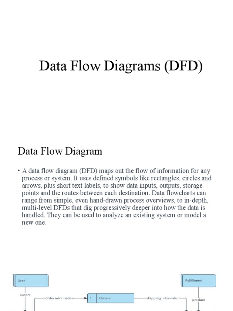 Understanding Data Flow Diagrams: A Comprehensive Guide to Symbols, Notations, Levels and Best ...