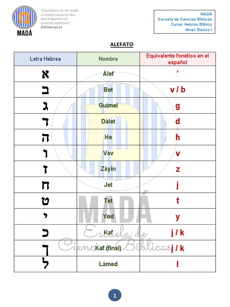 Alefato Vocales | PDF | Canaán | Lenguas de Israel