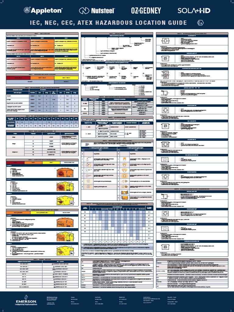 Iec, Nec, Cec, Atex Hazardous Location Guide: Egs Electrical Group | PDF | Gases | Chemistry