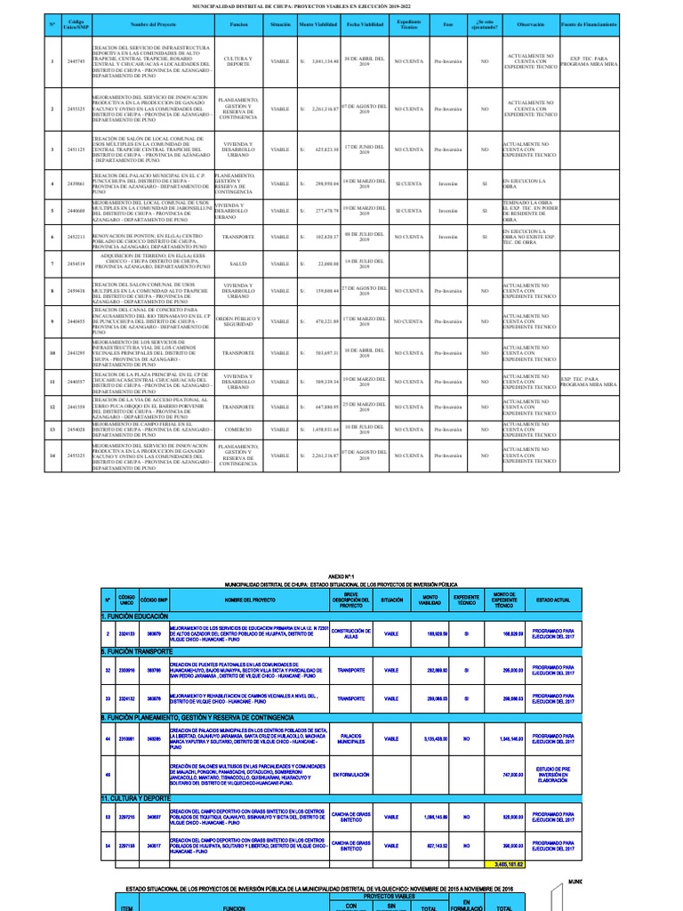 Pip Chupa Actualizado | PDF | Perú | Economias