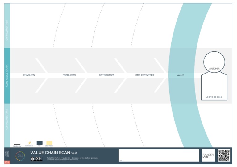 Leveraging Complementary Value Chains and Enablers to Optimize Customer ...