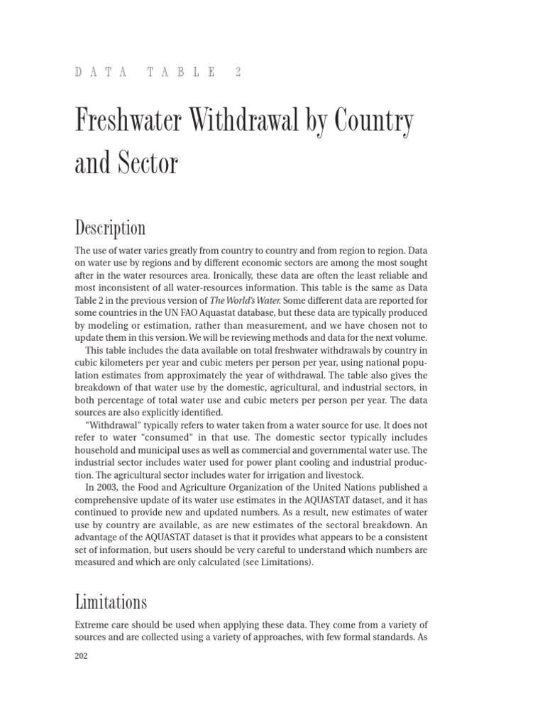 Freshwater Withdrawal by Country Data | PDF | Water Resources | Food ...