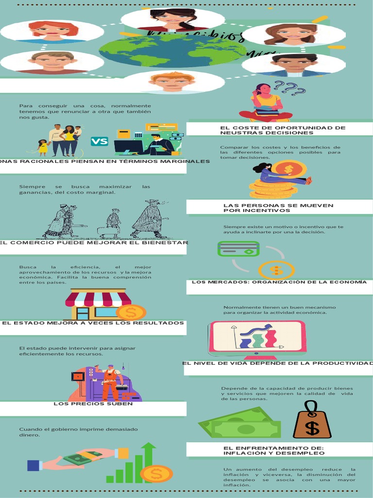 Infografía Principios de La Economía | PDF | Inflación | Desempleo