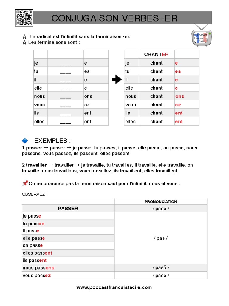Conjugaison des verbes du 1er groupe | PDF | Conjugaison | Grammaire