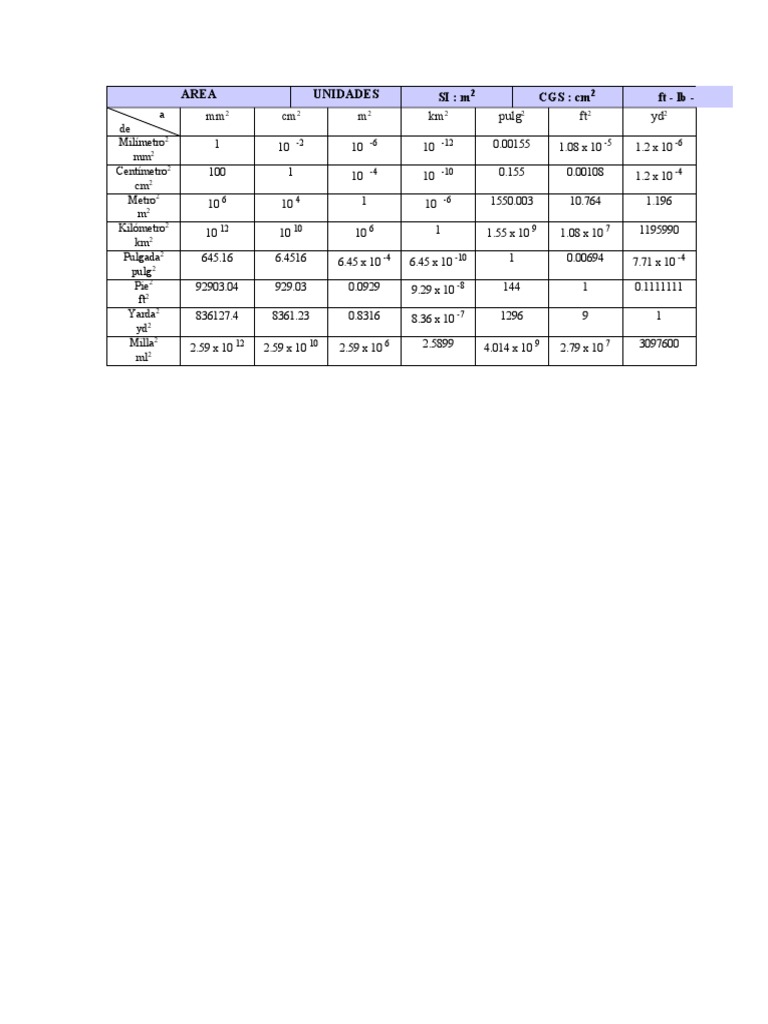 Tabla Conversiones - Unid Area | PDF