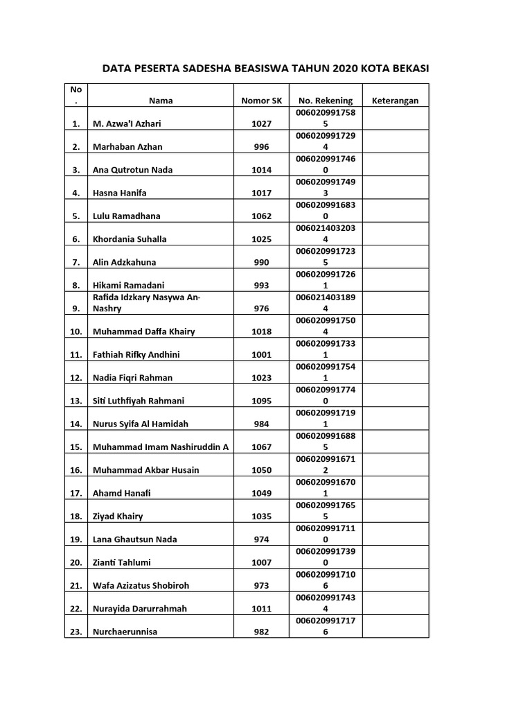 Data Peserta Sadesha Beasiswa Tahun 2020 Kota Bekasi | PDF | Islamic Branches