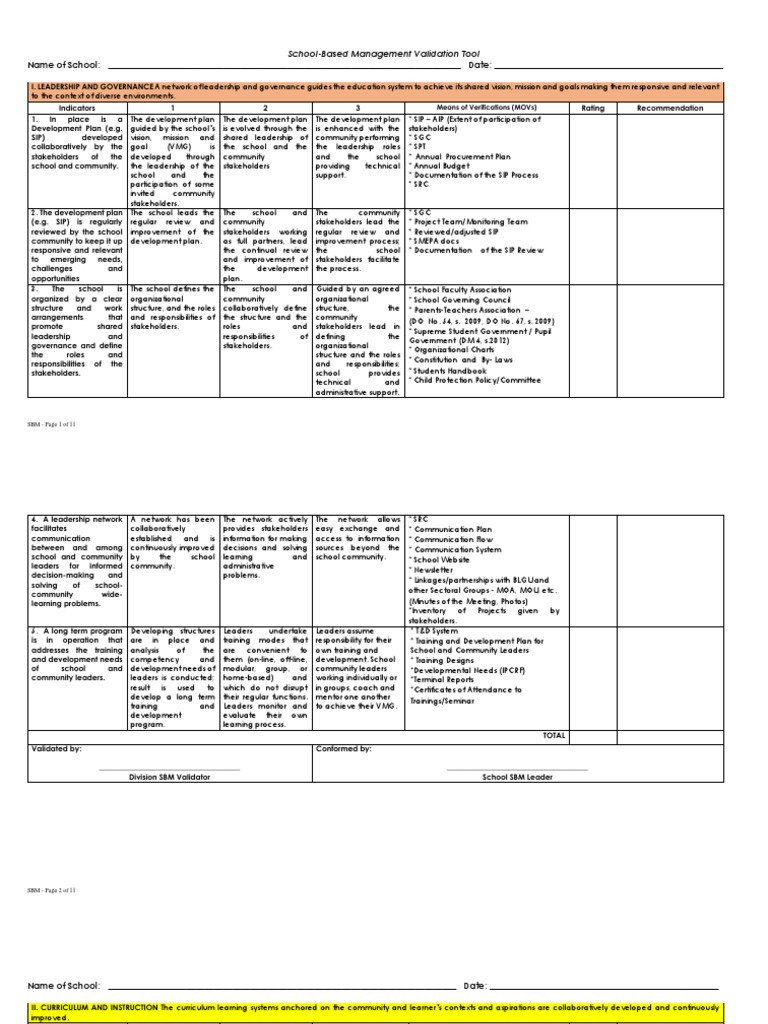 SBM Validation Tool | PDF | Educational Assessment | Governance