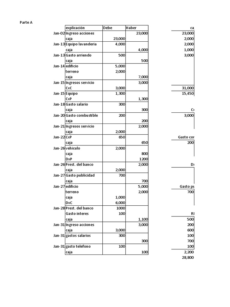 Contabilidad 3 | PDF | Business