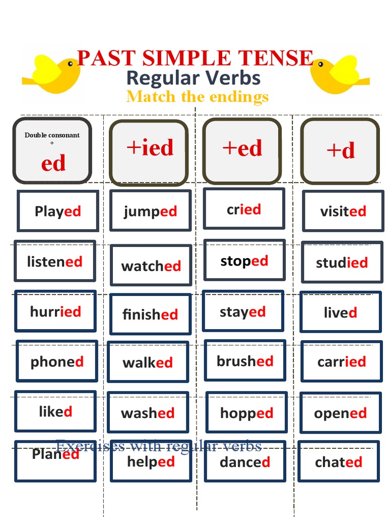 Simple Past Tense Regular Verbs