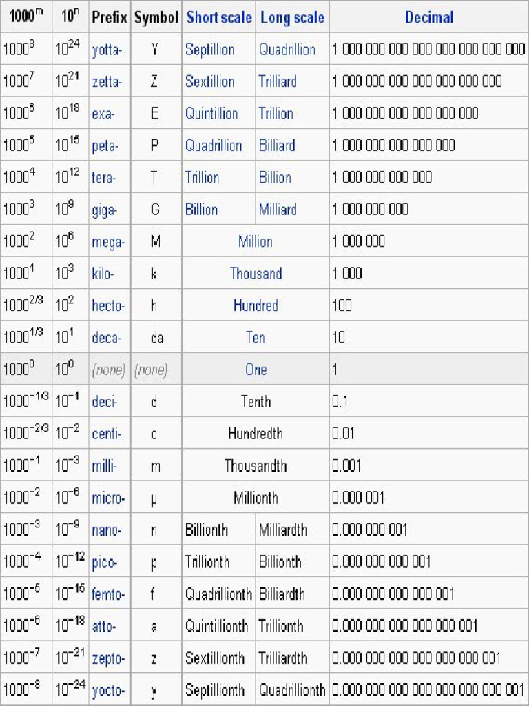 Conversion Flow Chart | PDF