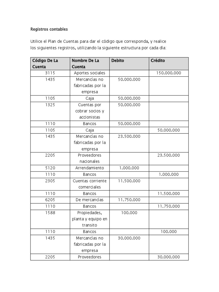 Registros Contables | PDF | Bancos | Industrias de servicio