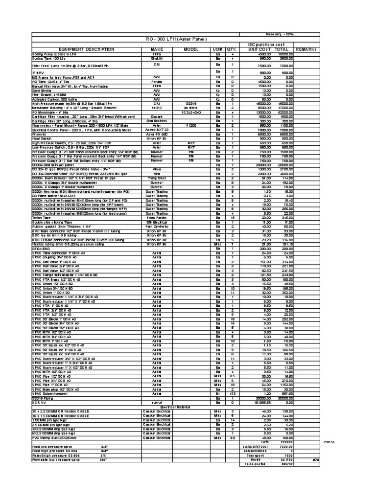 300 LPH (Aster Panel) : IEC Purchase Cost Equipment Description Make ...