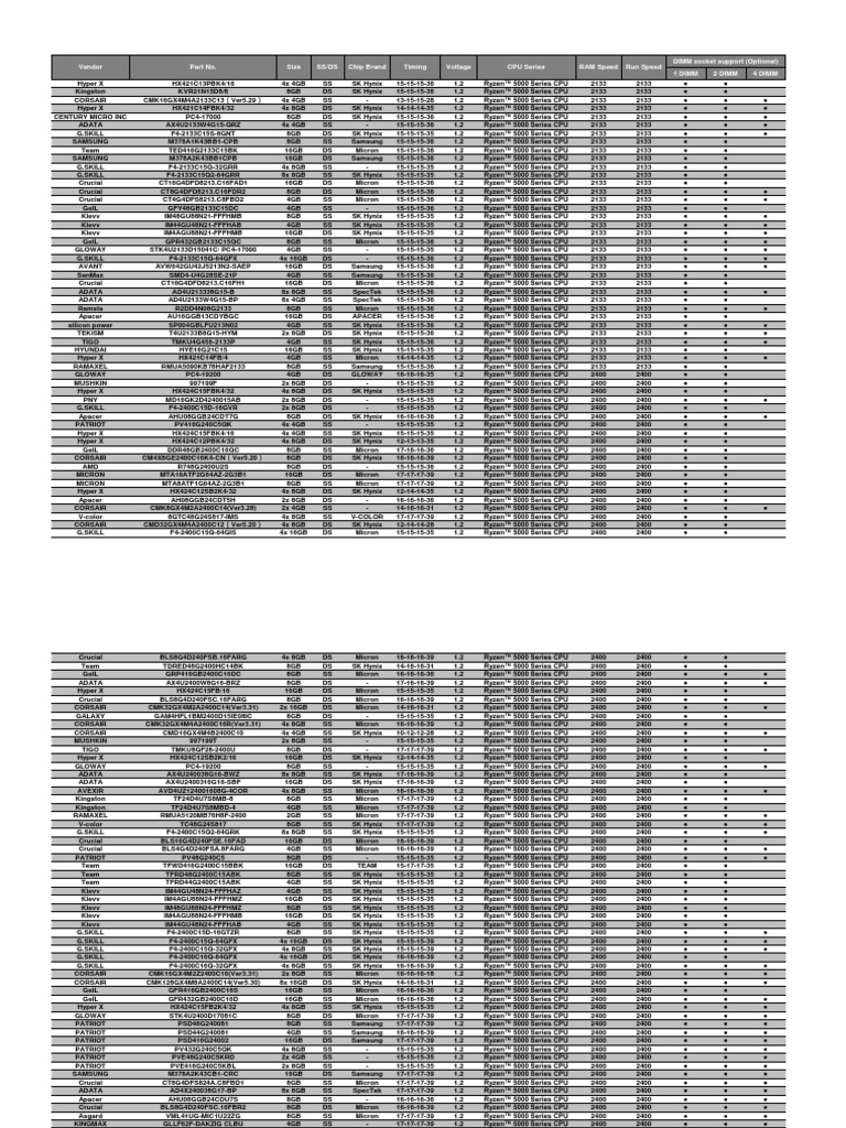 Memory QVL For AMD Ryzen 5000 Series Processors X570 | PDF | Computer ...