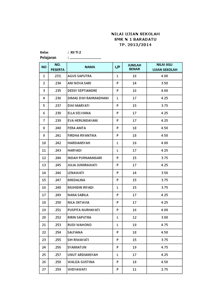 Daftar NILAI UJIAN SEKOLAH PRODUKTIF | PDF
