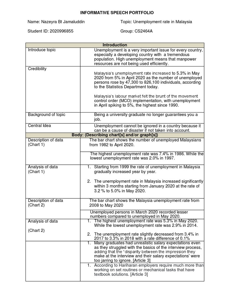 Informative Speech Portfolio | PDF | Unemployment | Social Science
