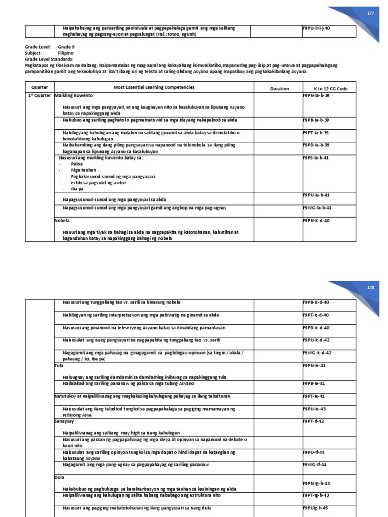FILIPINO MELCs Grade 9 | PDF