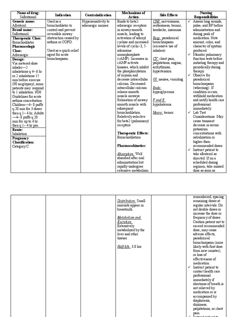 ALBUTEROL Drug Study | PDF | Drugs | Pharmacology