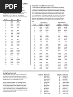 Cables Icea Method 1-Table E2 | PDF