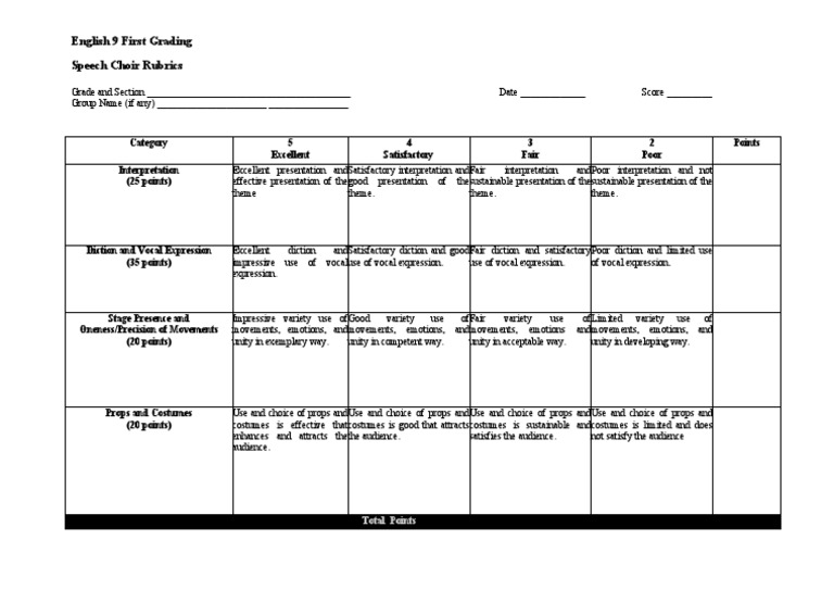 Grade 9 English Speech Choir Rubric | PDF