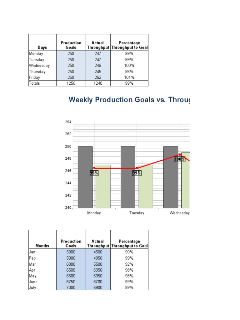 Production Tracking Excel Sheet With Tables For Small Manufacturers ...
