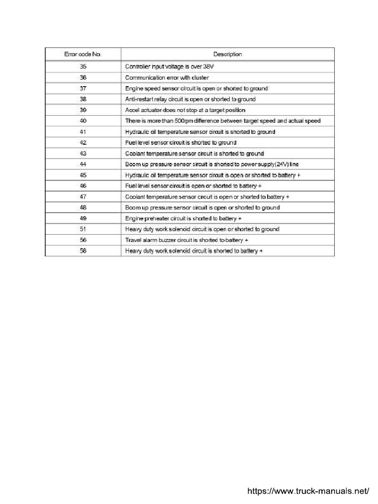 HYUNDAI R290LC Excavator Fault Codes DTC 2 | PDF