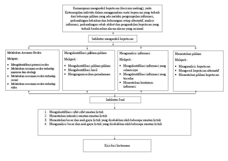 Kerangka Pengambilan Keputusan Nuriyani Pdf