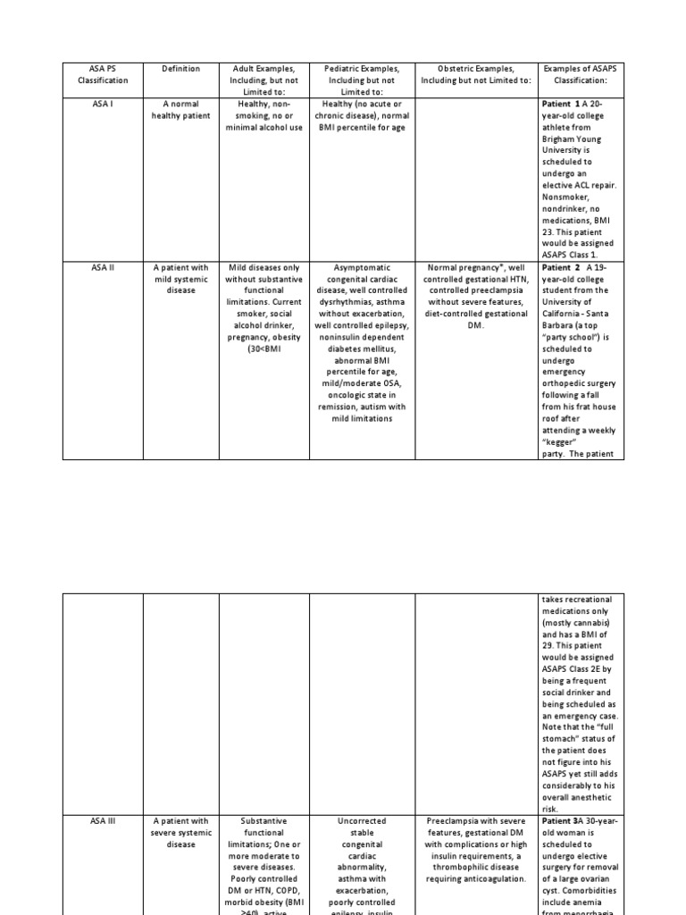 ASA PS Classification | PDF | Heart Failure | Ischemia