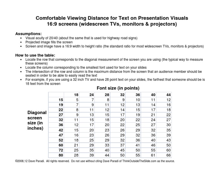 Comfortable Viewing Distance For Text On Presentation Visuals | PDF ...