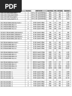 RailWire Broadband Data Plans | PDF | Communication | Cyberspace