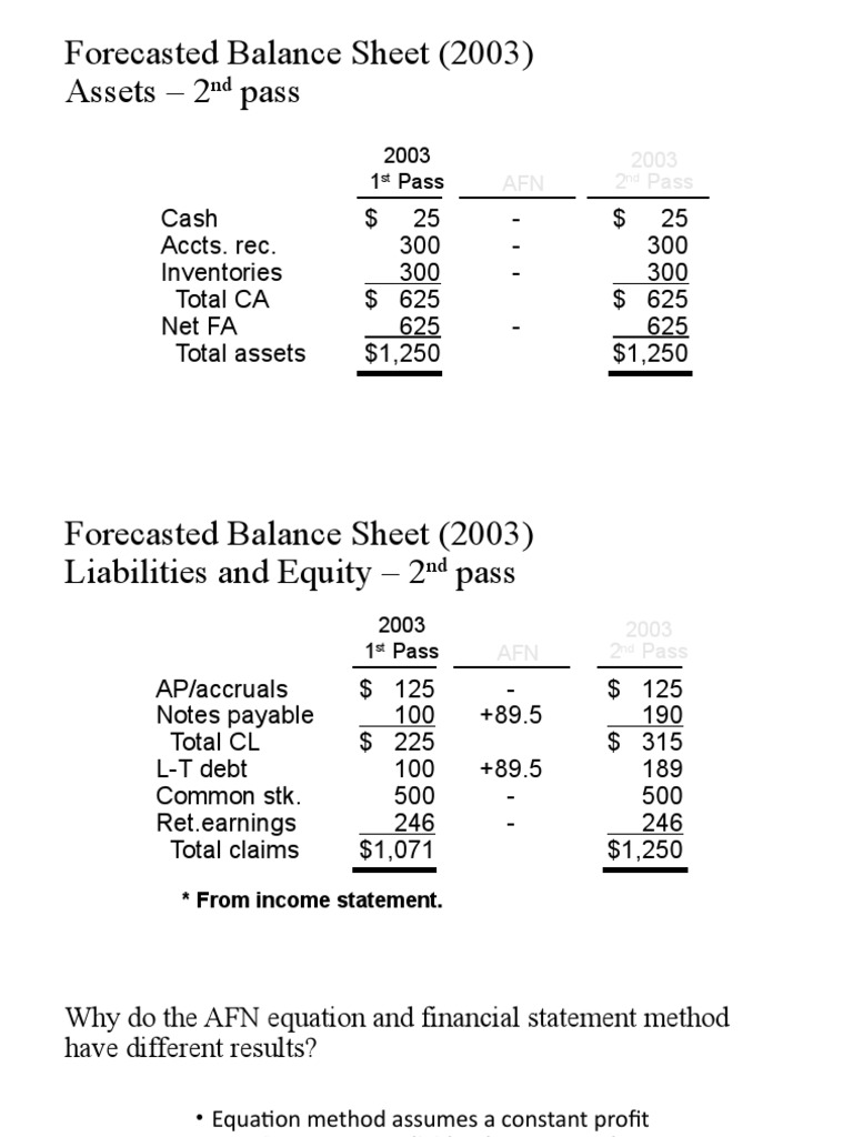 AFN Equation and Financial Statement | PDF