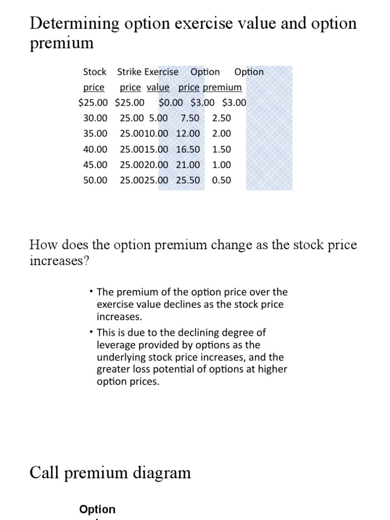 Option Exercise Value and Premium Analysis | PDF