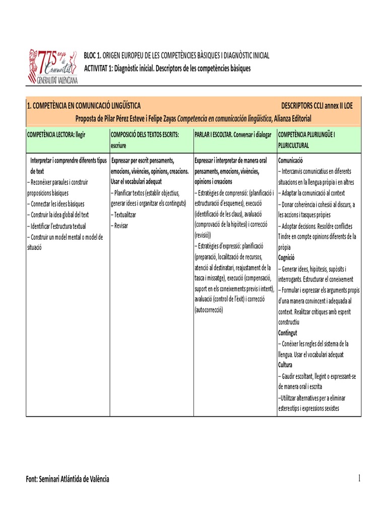 Descriptors-Competencies Clau | PDF